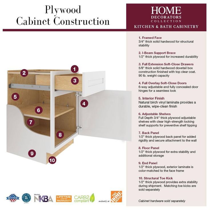 Newport 24 in. W x 24 in. D x 34.5 in. H Assembled Plywood Base Kitche ...