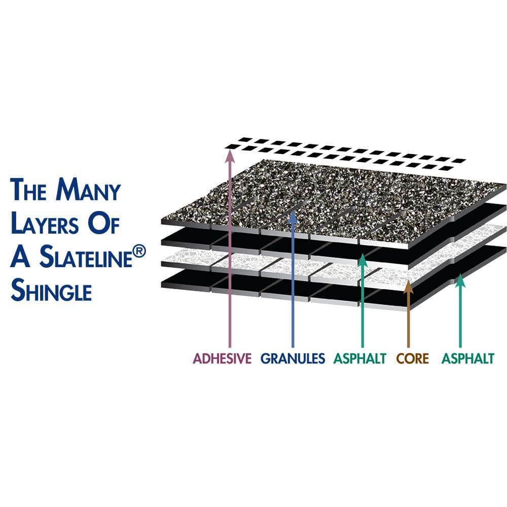 GAF Slateline Antique Slate Designer Laminated Shingles - 33.3 sq. ft ...