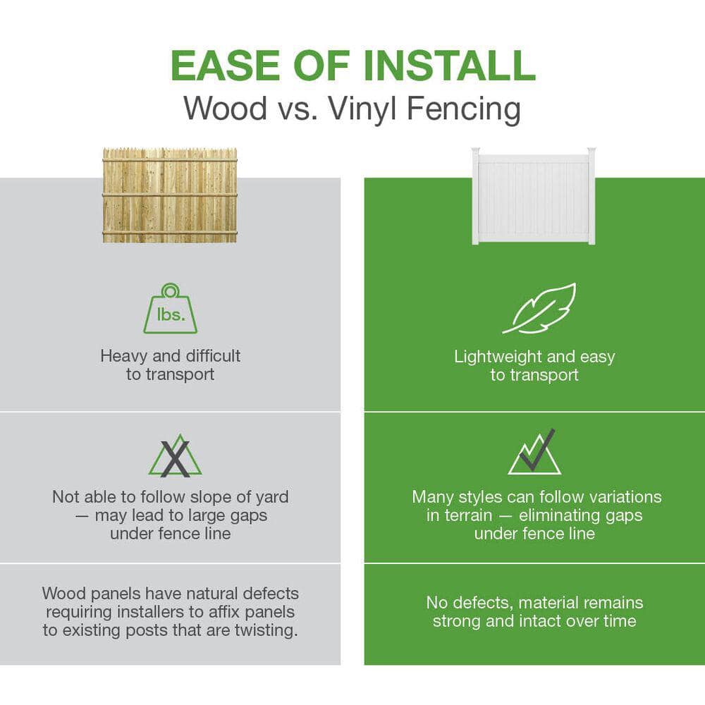 Veranda Linden 6x8 ft Cypress Vinyl Privacy Fence Panel – Super Arbor